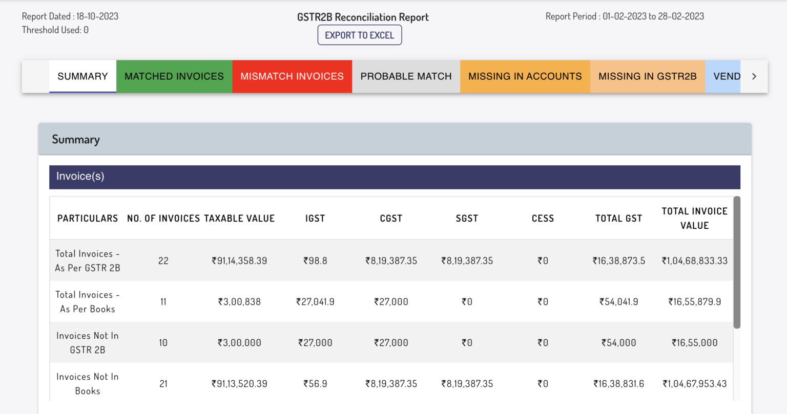 GSTR Reconciliation - Cappitall Want Network
